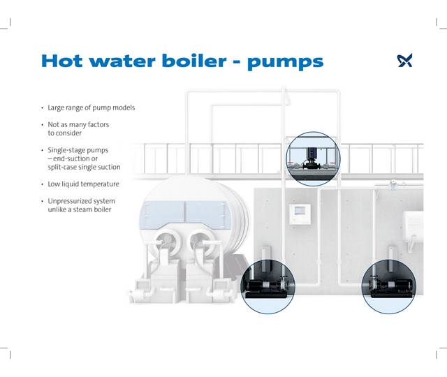Boiler systems | Grundfos