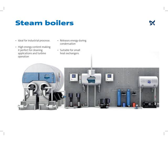 Boiler systems | Grundfos
