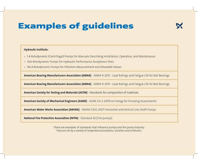 Pump Industry, Guidelines, Standards and Codes | Grundfos