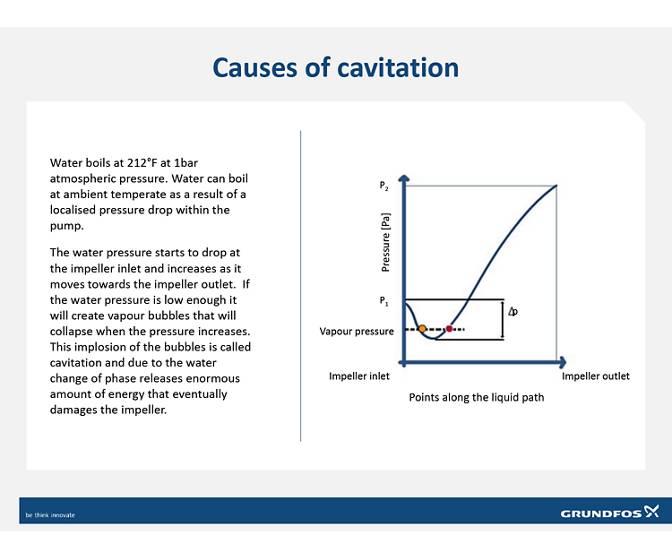 Cavitation and its effects on pumps | Grundfos