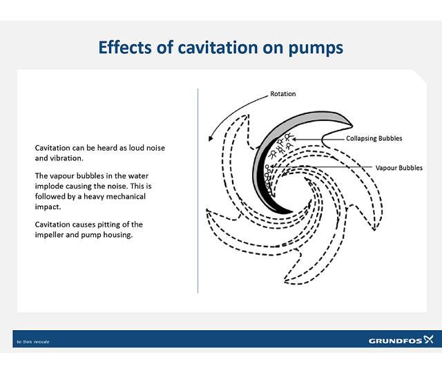 Cavitation and its effects on pumps | Grundfos