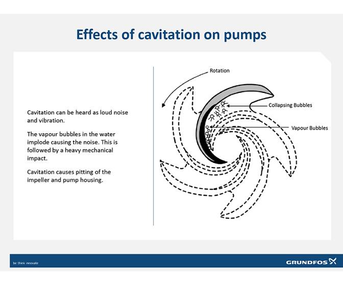 Cavitation and its effects on pumps | Grundfos