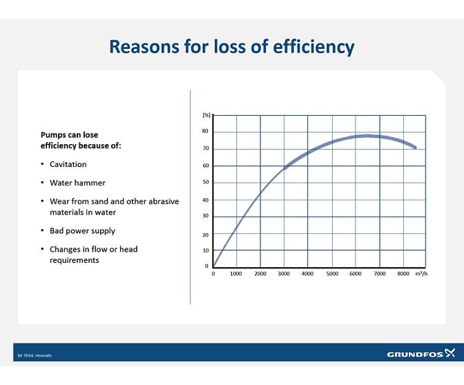 Reasons for reduction in pump performance | Grundfos