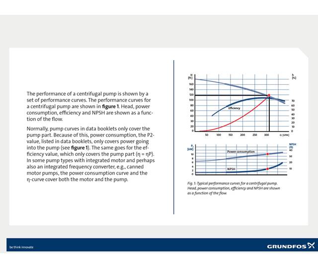 About pump curves | Grundfos