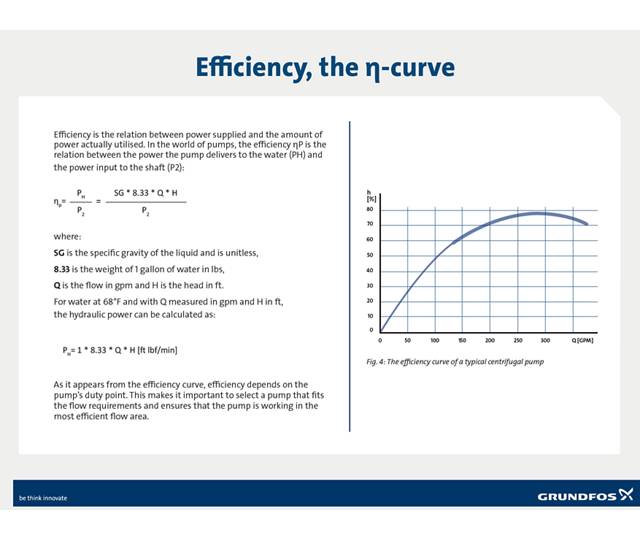 About pump curves | Grundfos