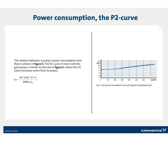 About pump curves | Grundfos