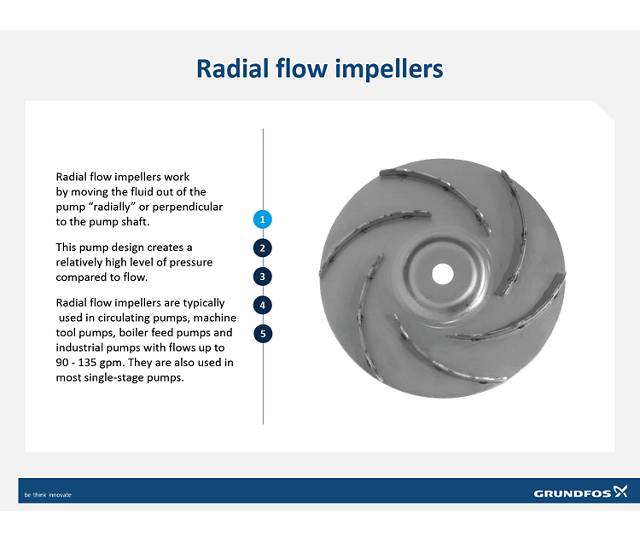 Main impeller types | Grundfos