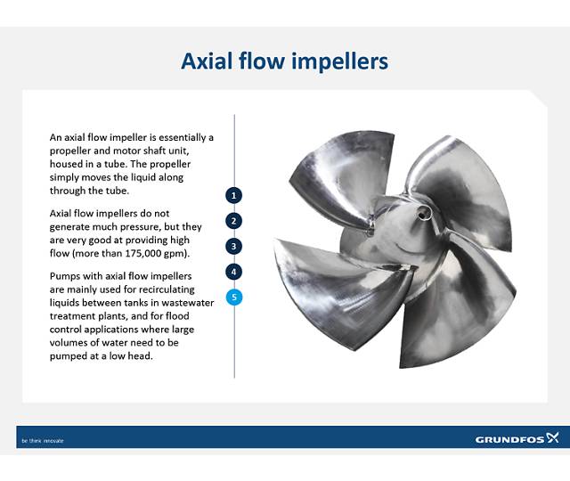 Main impeller types | Grundfos