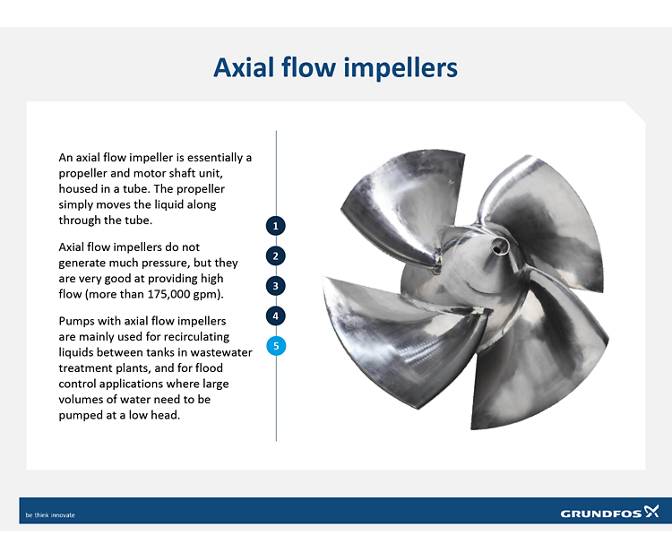 Main impeller types | Grundfos