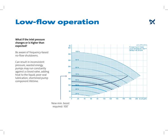 VFD Booster Systems | Grundfos