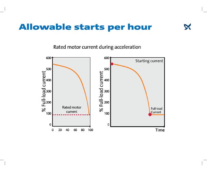 VFD Booster Systems | Grundfos
