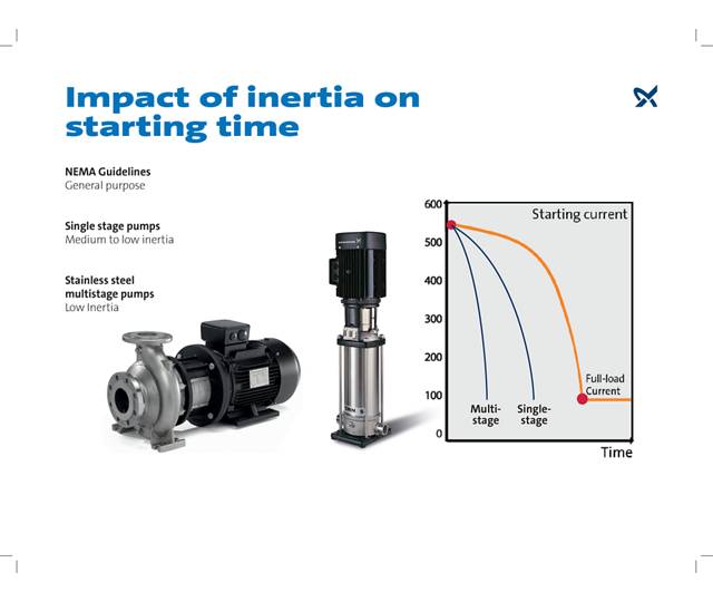 VFD Booster Systems | Grundfos
