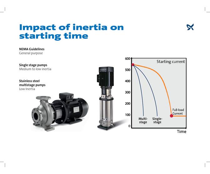 VFD Booster Systems | Grundfos