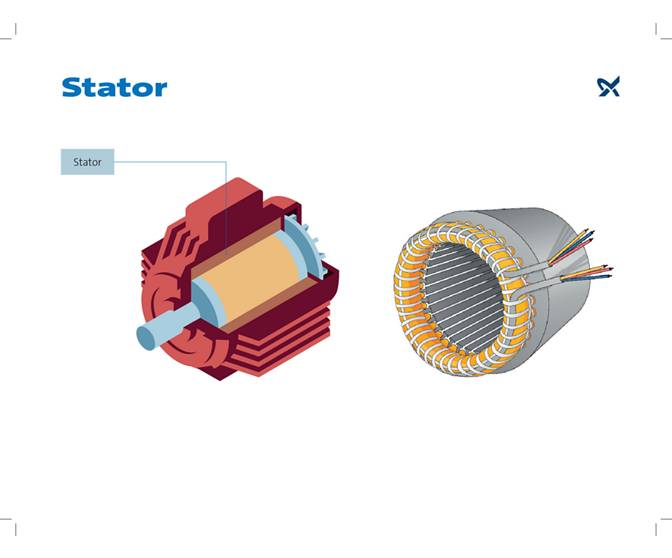 Electromagnetic Motors | Grundfos