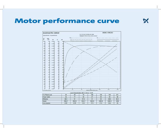 Electromagnetic Motors | Grundfos