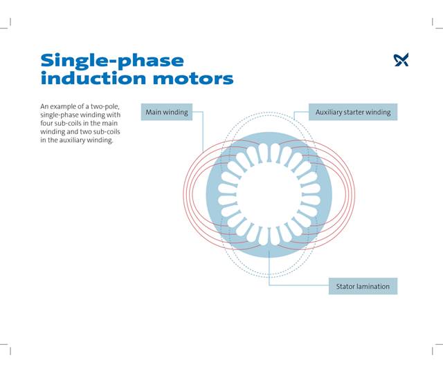 Electromagnetic Motors | Grundfos
