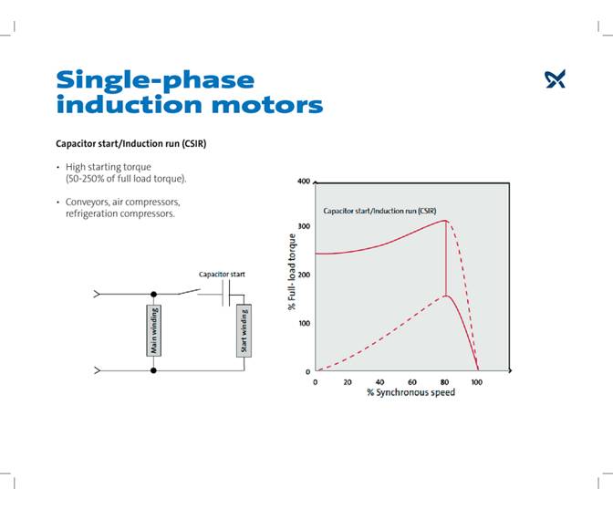 Electromagnetic Motors | Grundfos