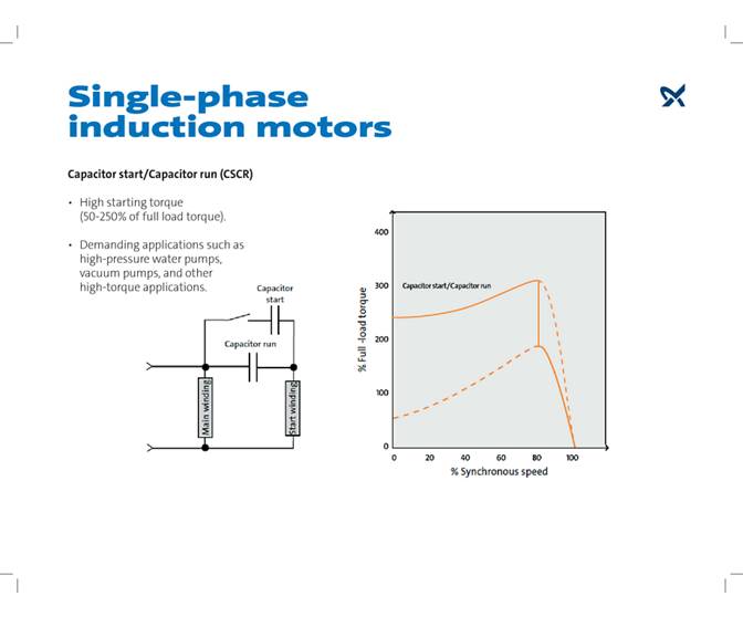 Electromagnetic Motors | Grundfos