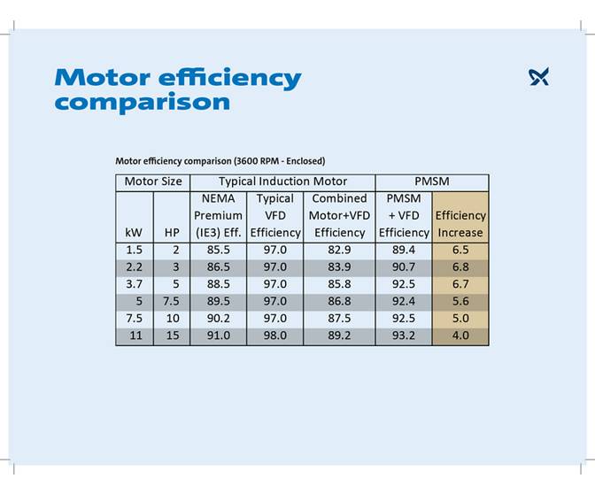 Electromagnetic Motors | Grundfos