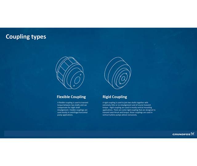 Coupling types | Grundfos