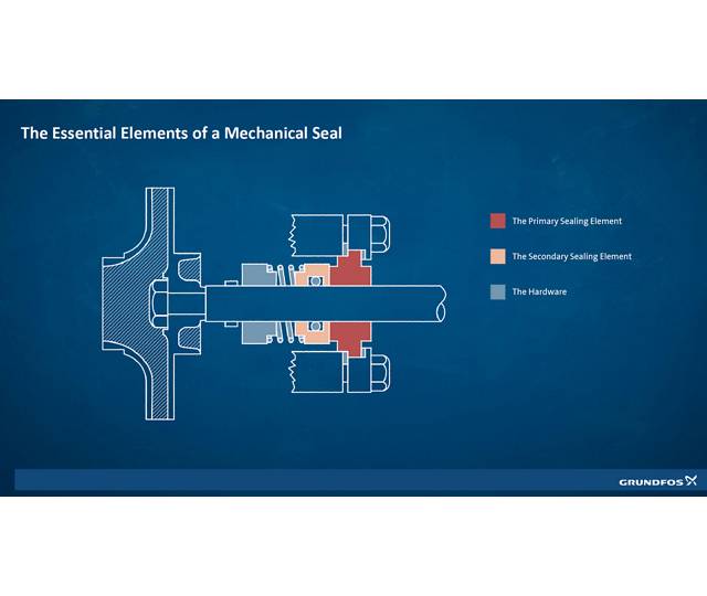 The Essential Elements of a Mechanical Seal | Grundfos