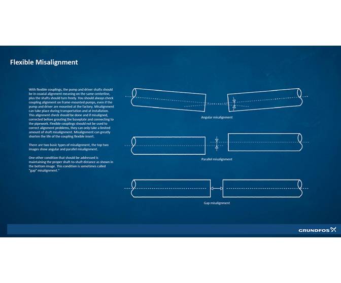 Flexible Misalignment | Grundfos