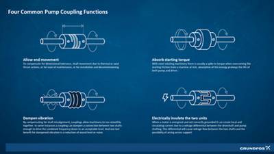 Four Common Pump Coupling Functions | Grundfos