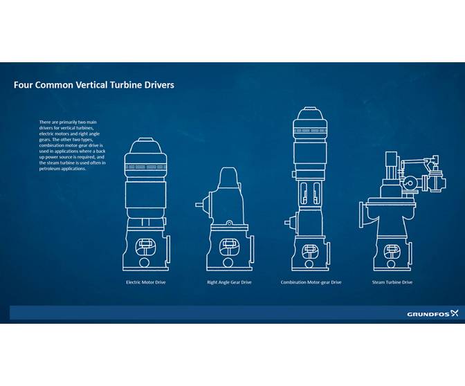 Four Common Vertical Turbine Drivers | Grundfos