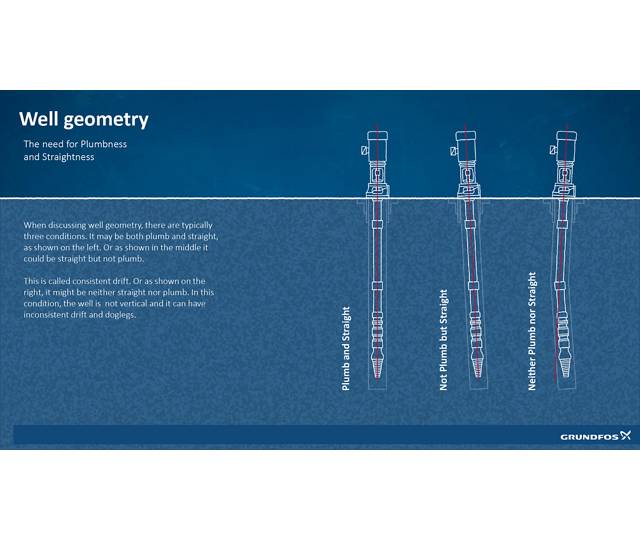 Well Geometry | Grundfos