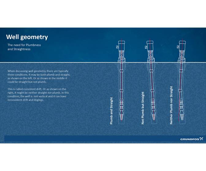 Well Geometry | Grundfos