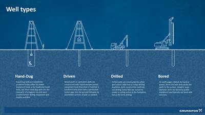Well types | Grundfos