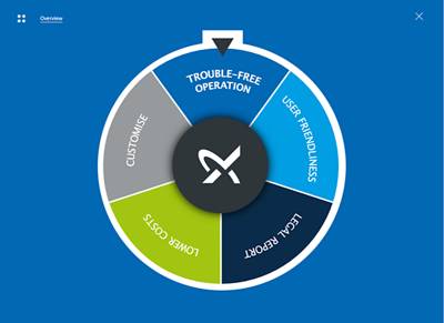 Wastewaster wheel | Grundfos